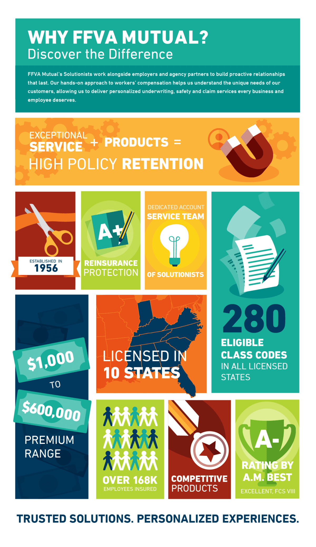 Agent Toolkit - FFVA Mutual